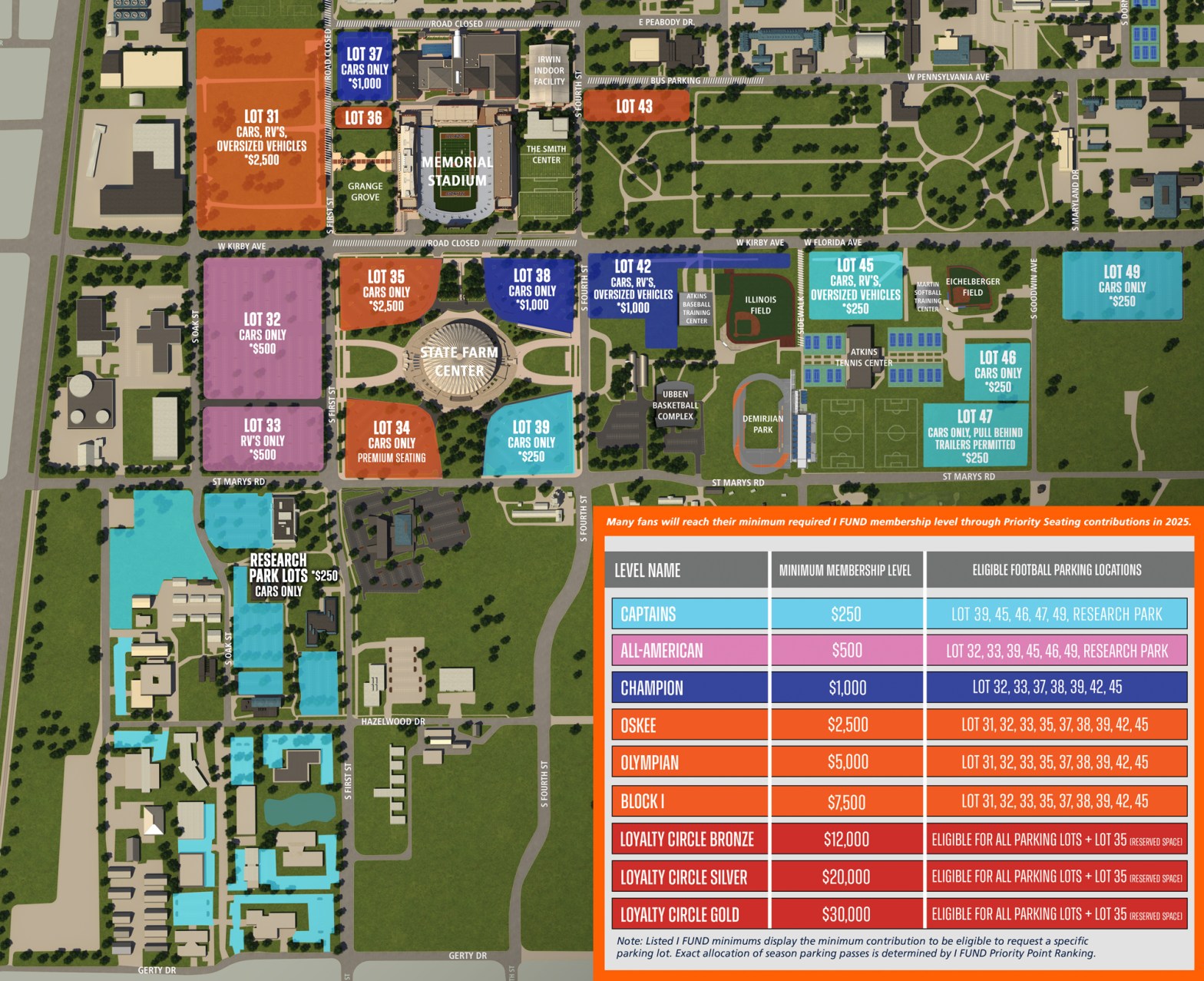 Illini ERA - I FUND - Illinois Athletics Development